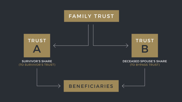 AB Trusts—Do You Need to Get Rid of Yours? - Like Law Group Bloomington ...